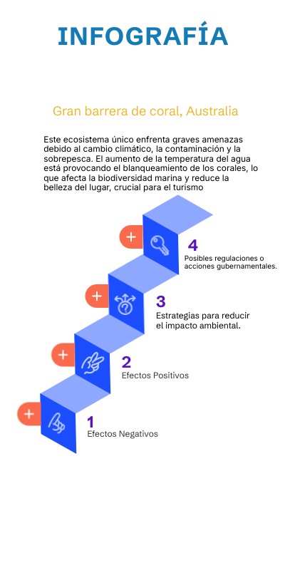 INFOGRAFÍA | Genially