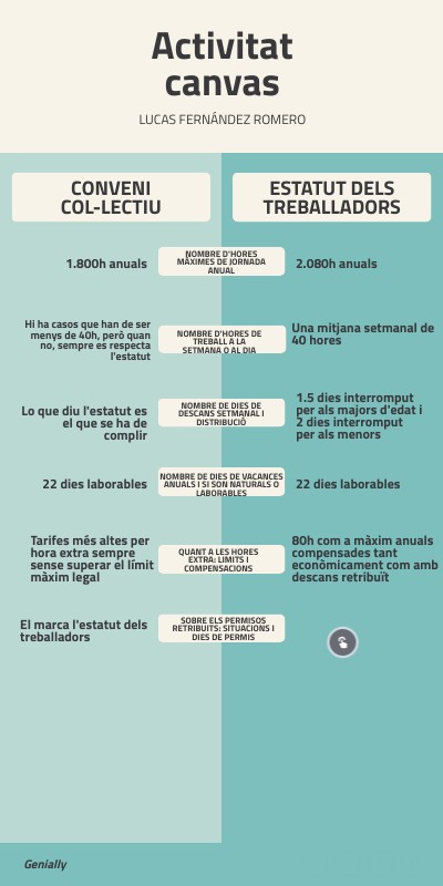 Activitat canvas | Genially