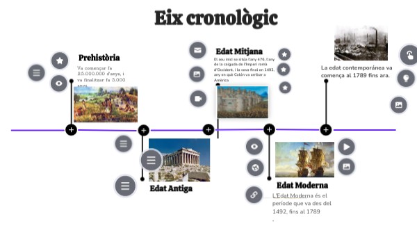 Eix cronològic 6è C | Genially