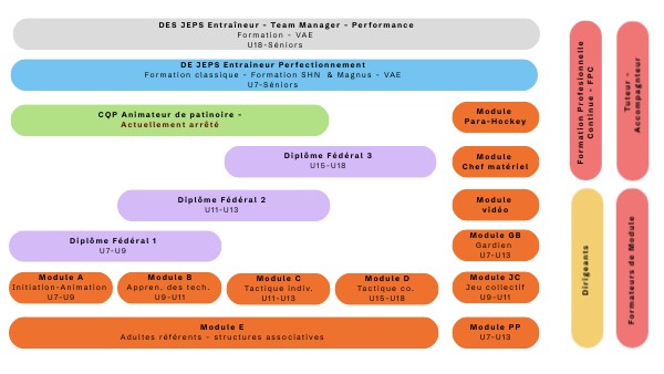 Schéma des formations INF | Genially