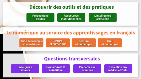 Accueil numérique | Genially
