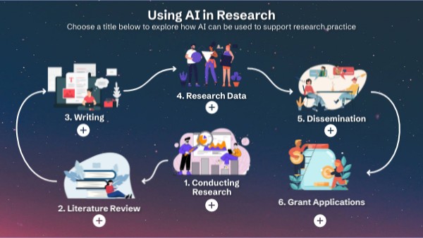 Building Blocks: Using AI in Research, 2025 | Genially