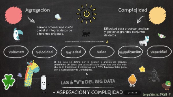 Las 6 Vs del Big Data | Genially