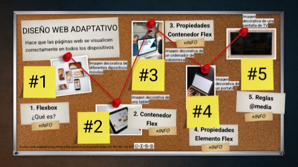 5A - DISEÑO WEB ADAPTATIVO | Genially