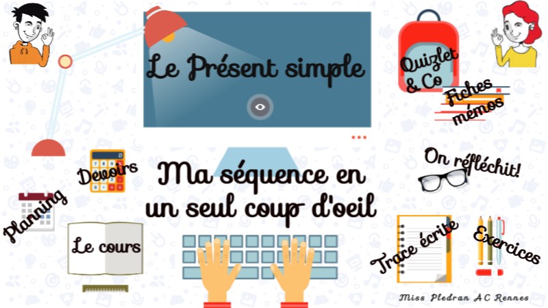 Présent simple | Genially