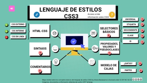 5A - LENGUAJE DE ESTILOS CSS3 | Genially