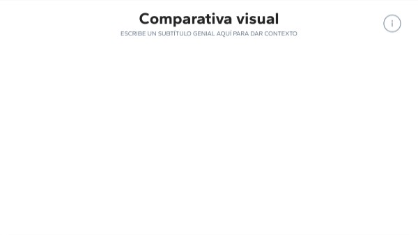 Comparativa visual | Genially