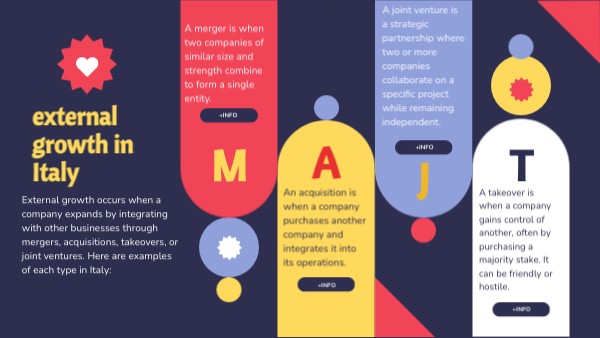 external growth in Italy | Genially
