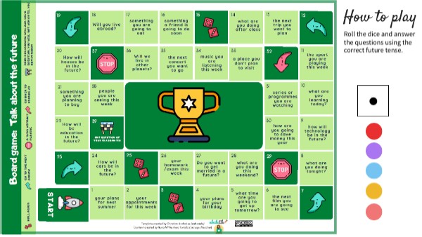 Future tenses boardgame | Genially