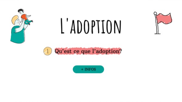 L'adoption | Genially