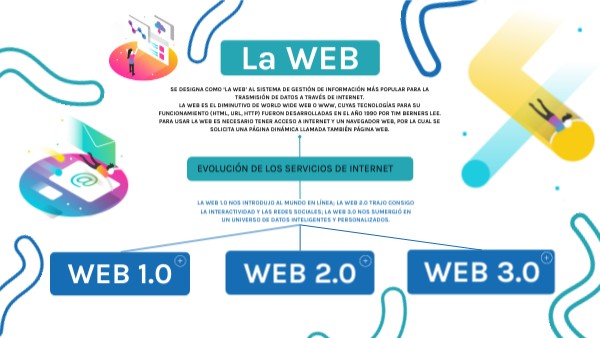La WEB | Genially