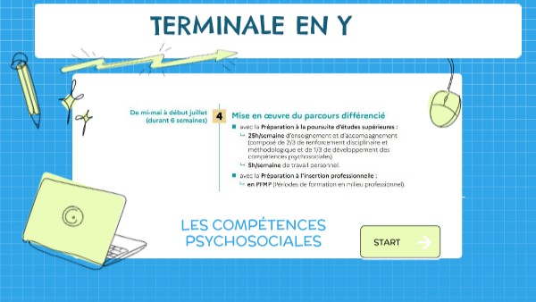 Terminale en Y | Genially