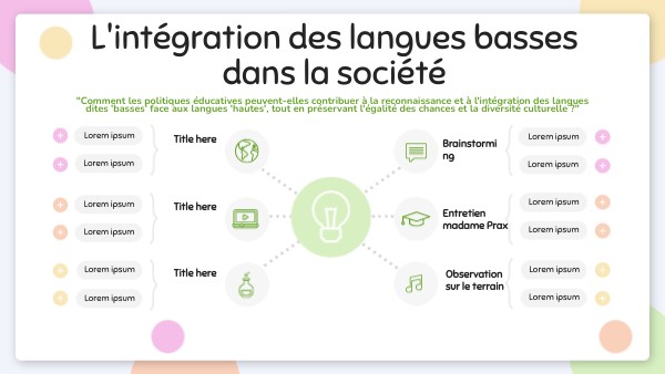 L'intégration des langues basses dans la société | Genially