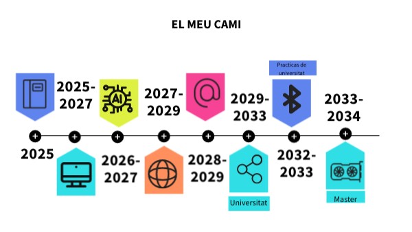 eL meu cami | Genially