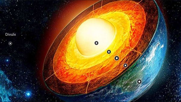 LES CAPES DE LA TERRA | Genially