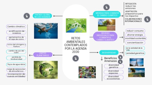 RETOS AMBIENTALES CONTEMPLADOS POR LA AGENDA 2030 | Genially
