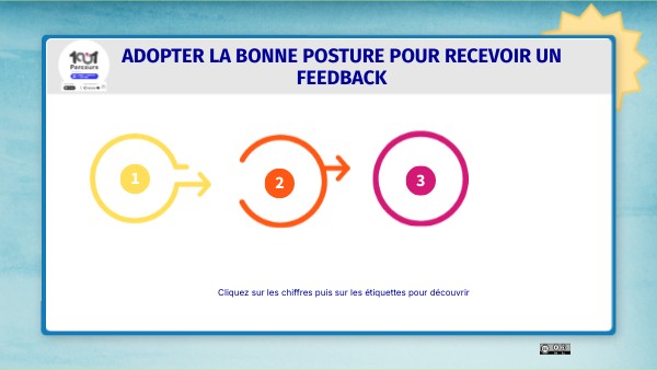 M4 - Recevoir un feedback | Genially