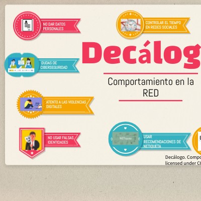 Decálogo | Genially