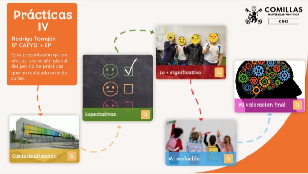 Prácticas IV | Genially