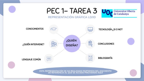 PEC 1- TAREA 3 | Genially