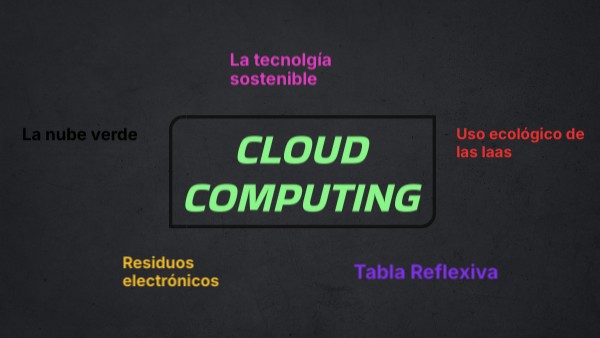 Cloud computing | Genially