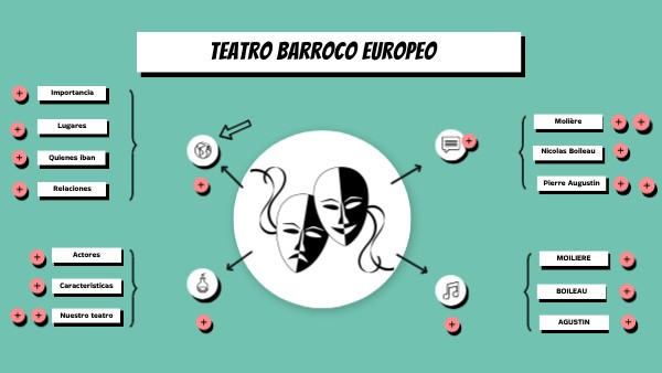 Teatro Barroco | Genially