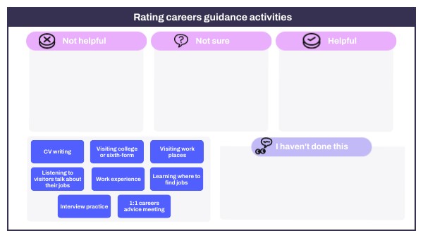 Rating careers guidance activities | Genially