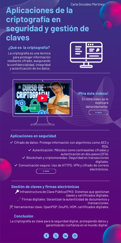 Aplicaciones de la criptografía en seguridad y gestión de claves | Genially