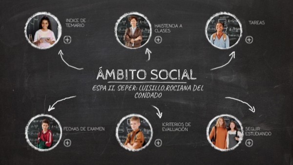ÁMBITO SOCIAL | Genially