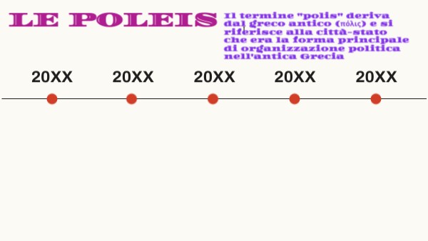 Le poleis | Genially