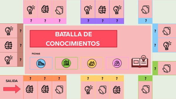 Juego Tablero Práctica 3 psicología | Genially
