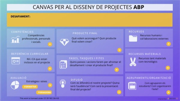 PLANTILLA CANVAS ABP | Genially