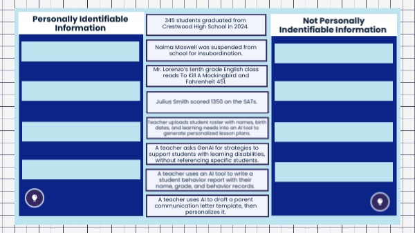 Personally Indentifiable Information | Genially