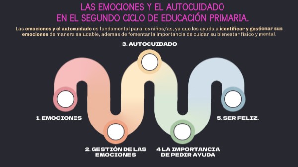 LAS EMOCIONES Y EL AUTOCUIDADO EN EL SEGUNDO CICLO DE EDUCACIÓN PRIMARIA. | Genially