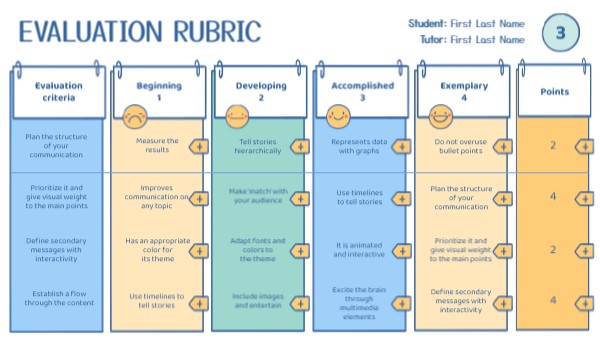 Evaluation Rubric | Genially