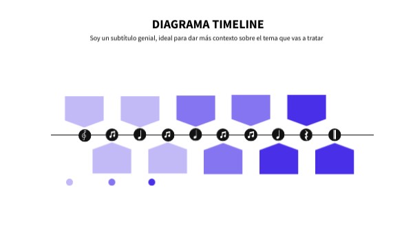 Diagrama timeline | Genially