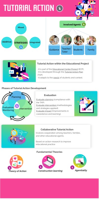 TUTORIAL A CTION | Genially