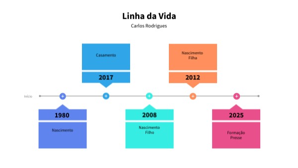 Linha da Vida | Genially