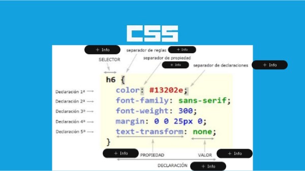 CSS | Genially