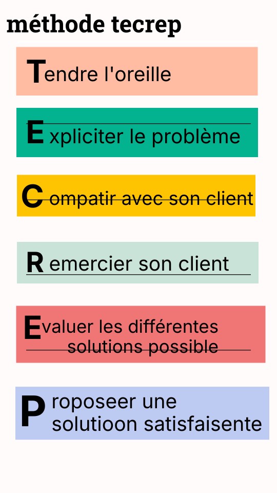 méthode tecrep | Genially