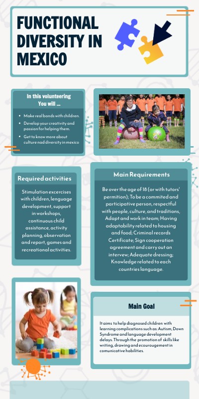 Functional Diversity in Mexico | Genially