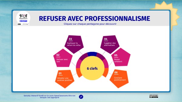 M4 - Refuser avec tact | Genially