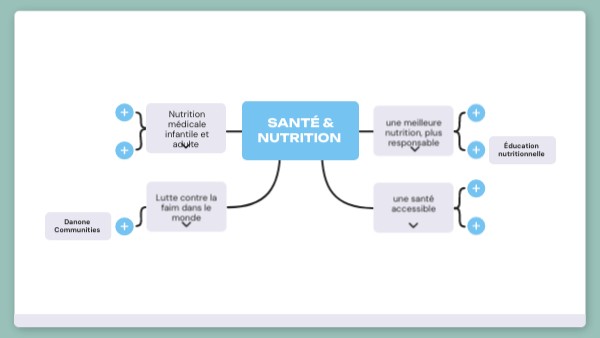 santé & nutrition | Genially