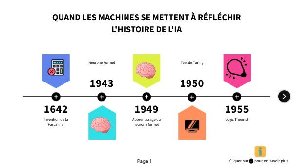 Histoire de l'IA | Genially
