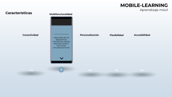 Mobile-learning | Genially