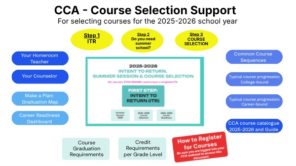 CCA - Course Selection Support - Lafferty | Genially