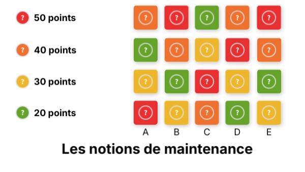 Notions de maintenance (en développement) | Genially