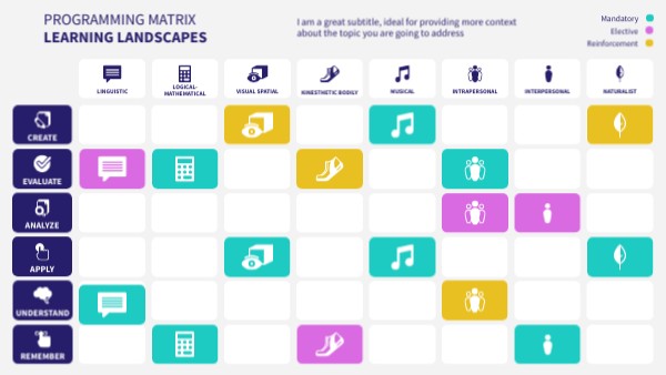 Matrice di Programmazione | Genially