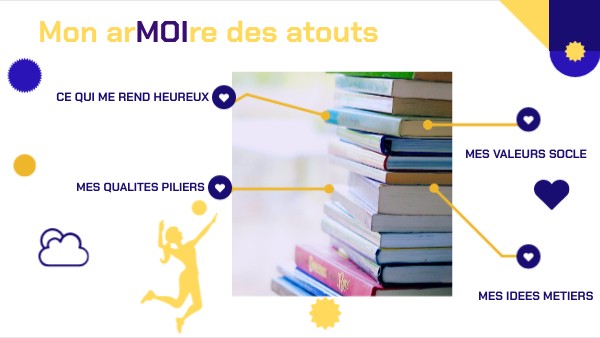 Marie- Mon armoire des atouts Geaune | Genially