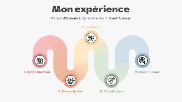 Mon expérience | Genially